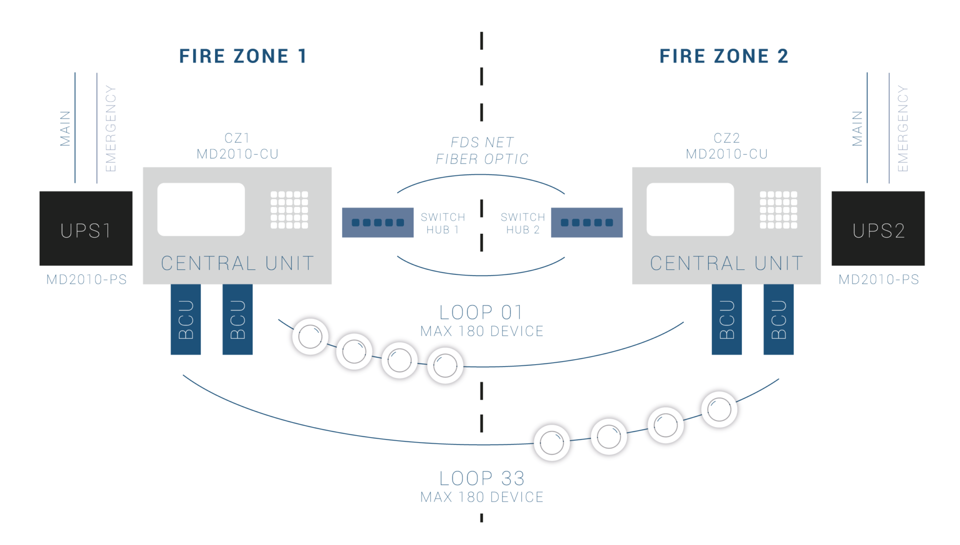 SYSTEMS – Microdata due