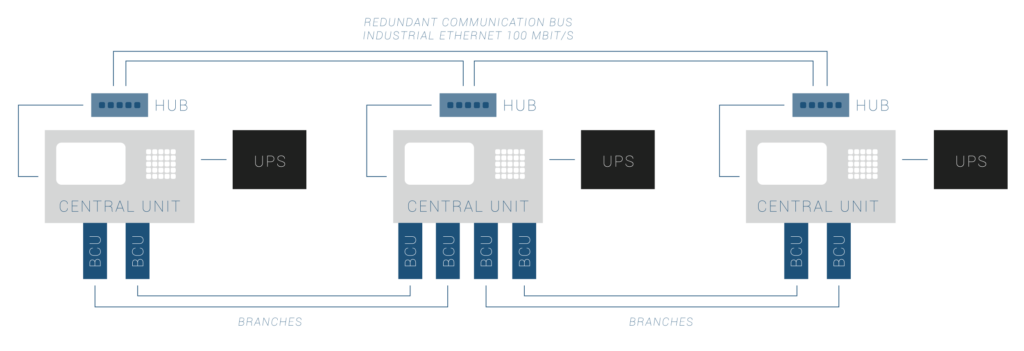 SYSTEMS – Microdata due